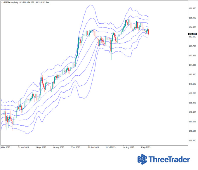 FXボラティリティとは？時間帯と通貨ペア 【インジケーター3選】 | ThreeTrader Japan